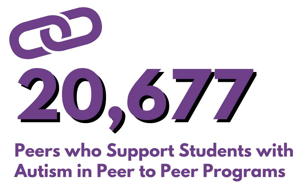 What is Peer to Peer? - START Project - Grand Valley State University